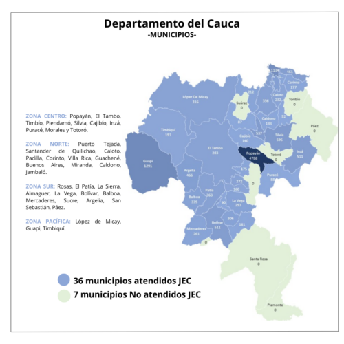 Servicios Complementarios » Comfacauca