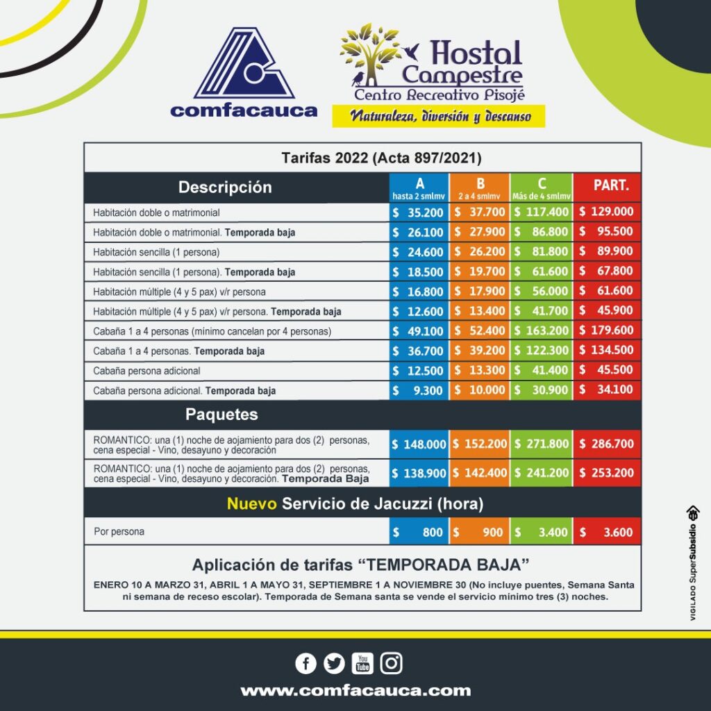 Recreación - Comfacauca